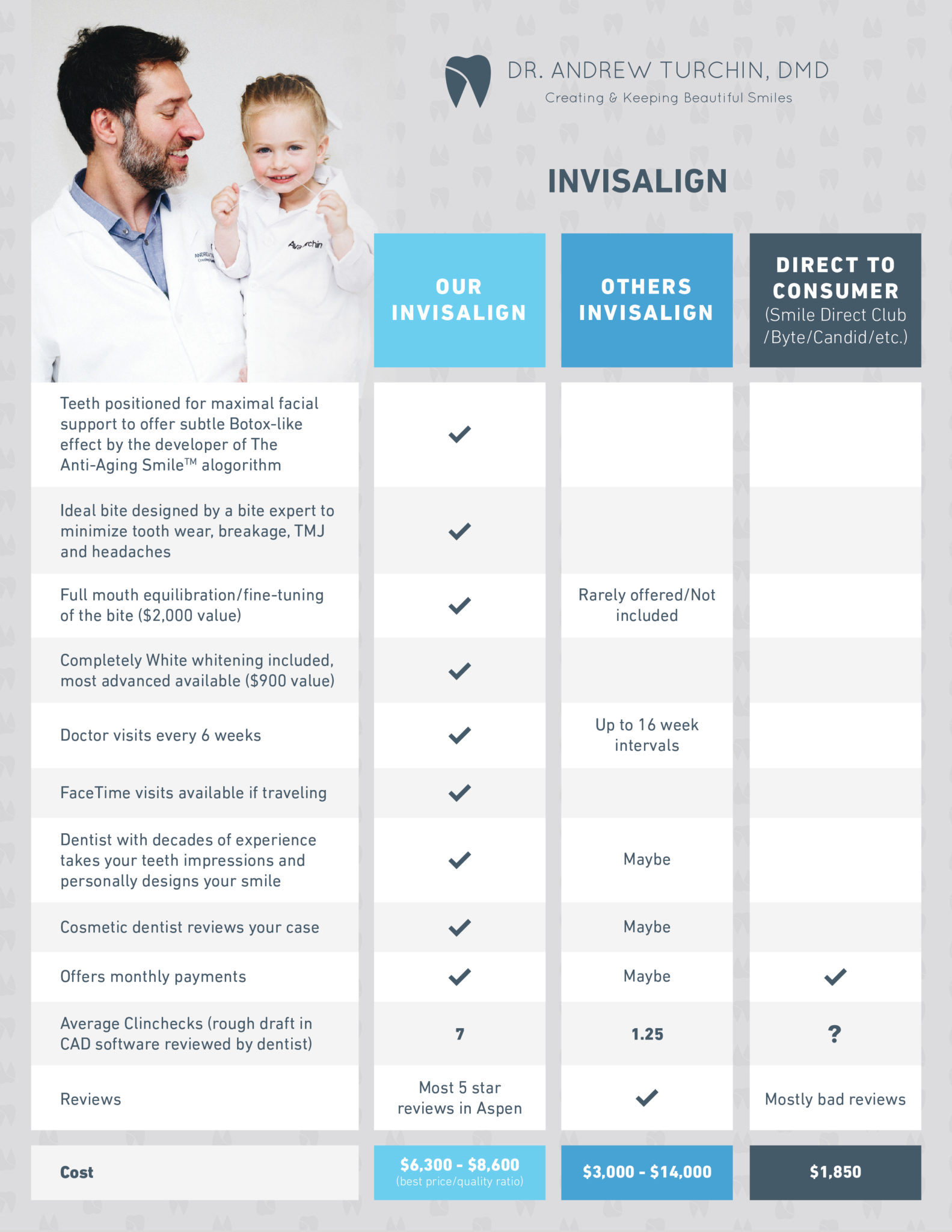 Andrew Turchin, DMD | Dental Blog | Uncategorized